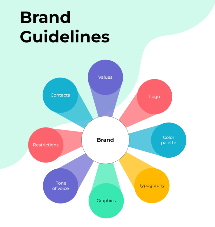 Brand Guidelines: What They Are and How to Use Them