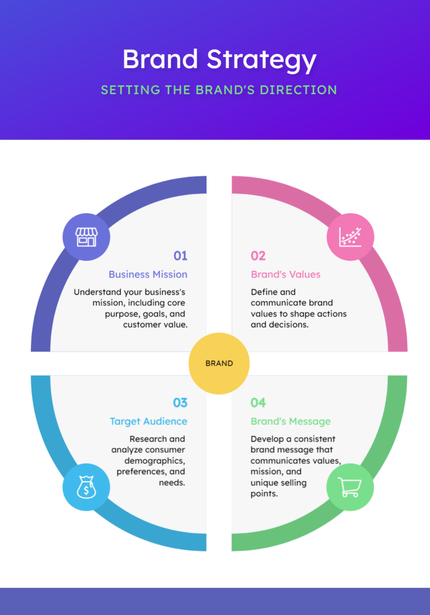Branding Design: Mastering Visual Identity for Business Growth