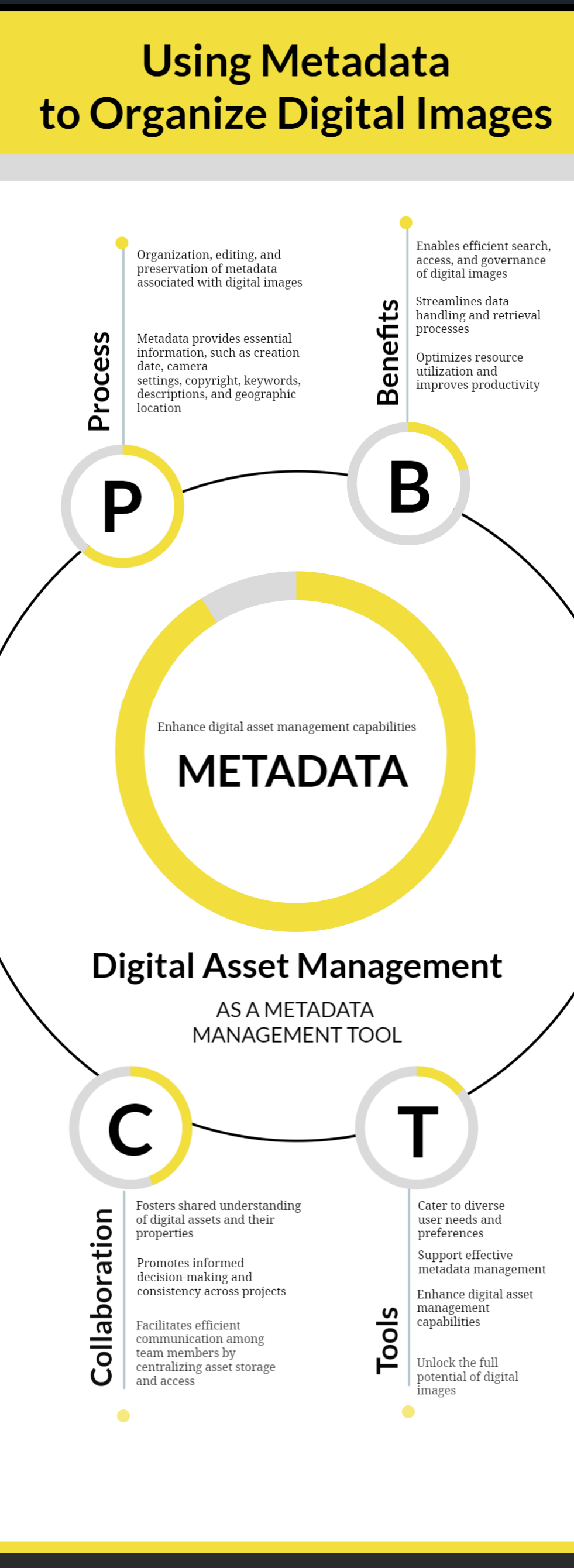 Master Image Metadata Management: Tools and Best Practices for Digital Asset Optimization